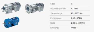 Nord Gearboxes - Parker Engineering Gearbox Specialists